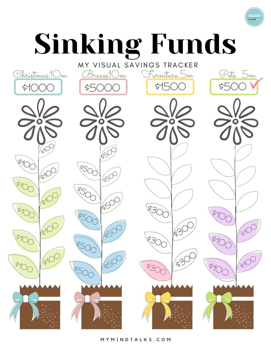 Sinking Funds: What Are They and How to Create One - My Mind Talks
